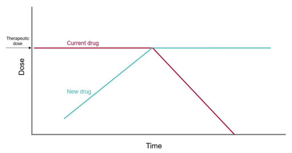 Table 1 Literature-based ASM tapering and titration strategies 4,5